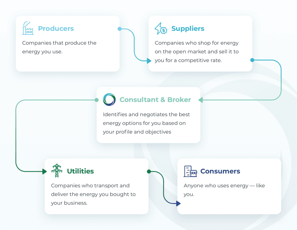 The Definitive Guide to Understanding Your Company’s Energy Use